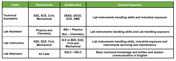 Masters | FacultyPlus