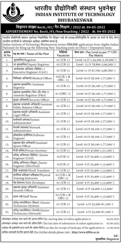Indian Institute of Technology, Bhubaneswar, Wanted Non Faculty | FacultyPlus