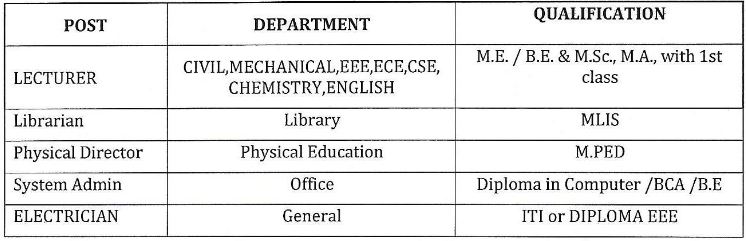 MAM POlytechnic | FacultyPlus