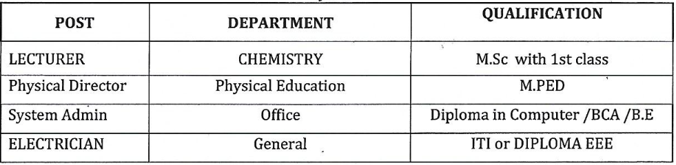 MAM Poly | FacultyPlus