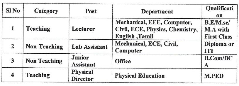 MAM Polytechnic | FacultyPlus