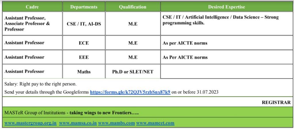 M.A.M College of Engineering & Technology, Trichy Wanted Faculty | FacultyPlus