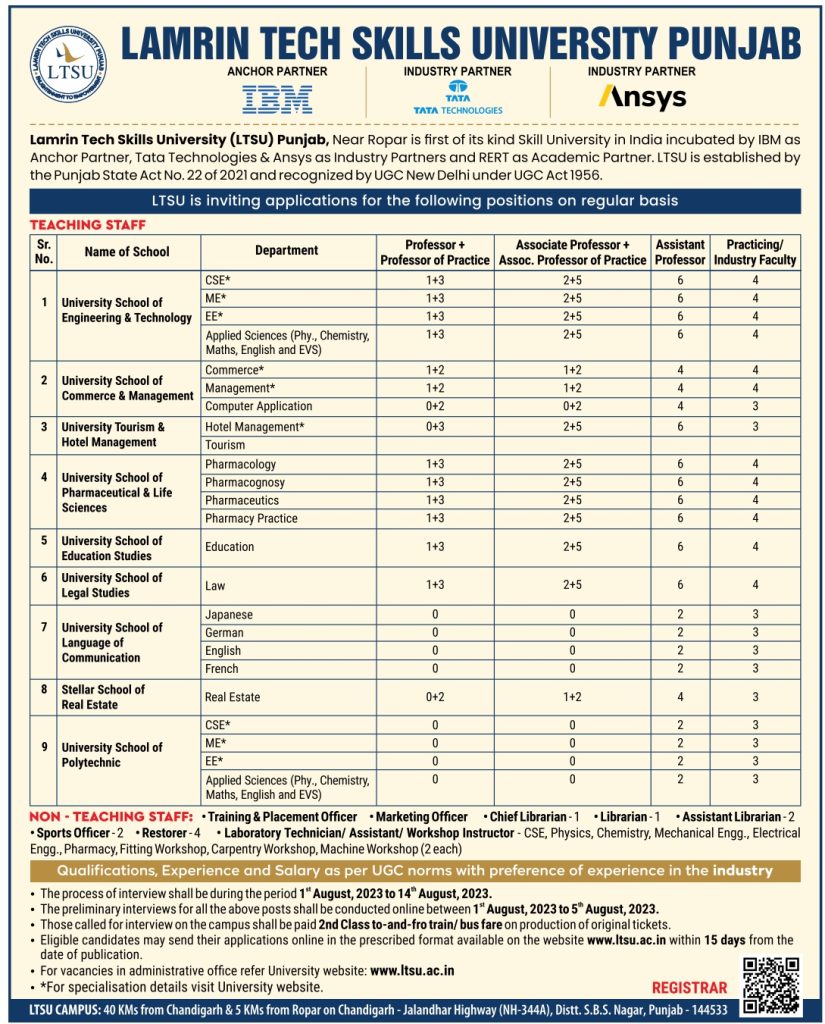 Teaching & Non-Teaching Jobs- Lamrin Tech Skills University, Punjab | FacultyPlus