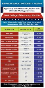 NMIP College of Pharmacy, Wardha Wanted Teaching and Non-Teaching ...