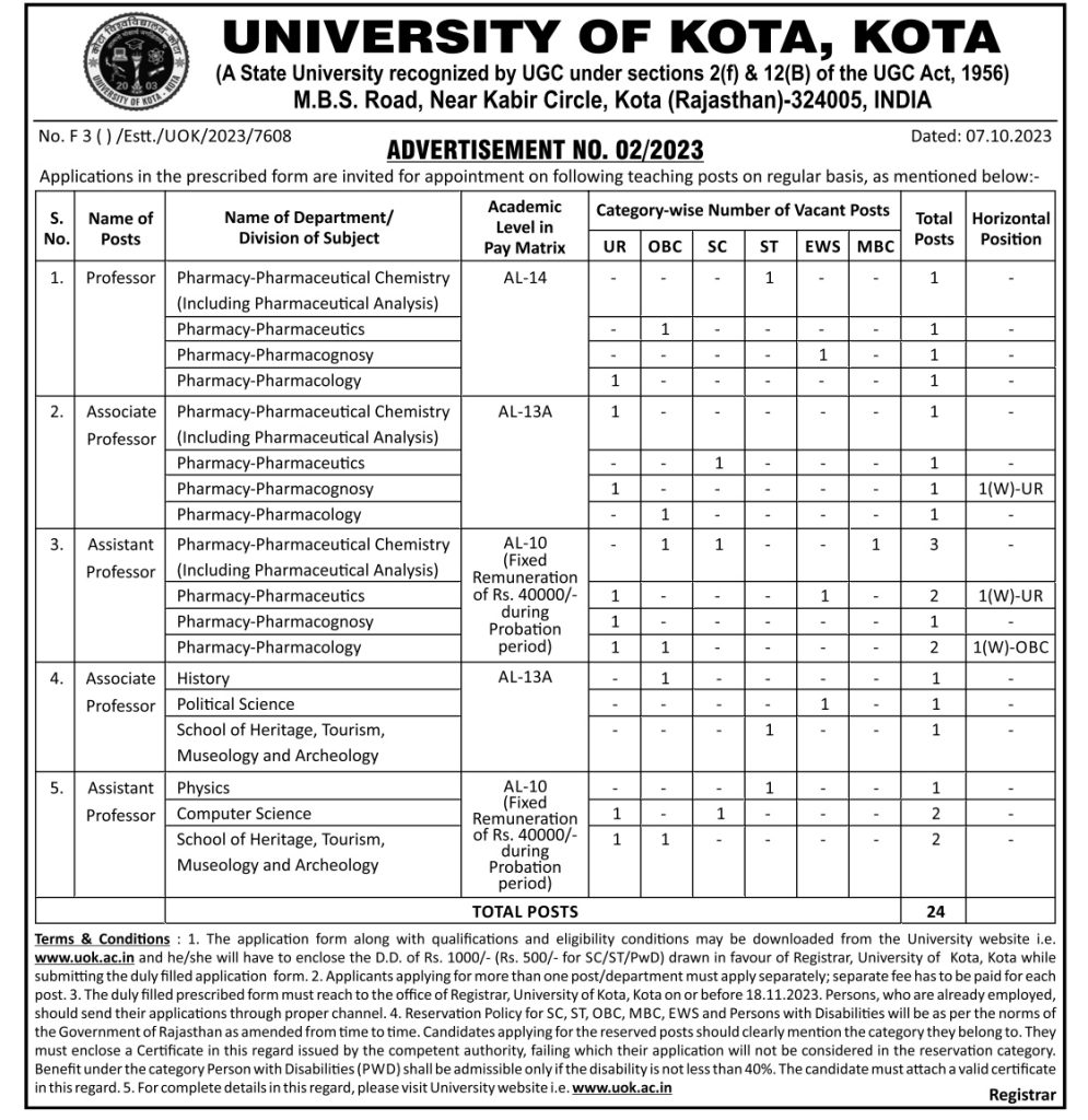 Faculty Recruitment 2023 at University Of Kota, Rajasthan | FacultyPlus