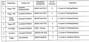 Faculty Openings 2025 at Brindavan Group of Institutions, Bangalore | FacultyPlus