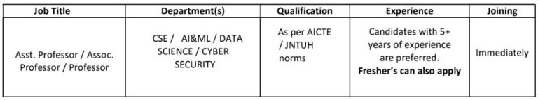 Faculty Recruitment 2025 at Sphoorthy Engineering College (Autonomous ...